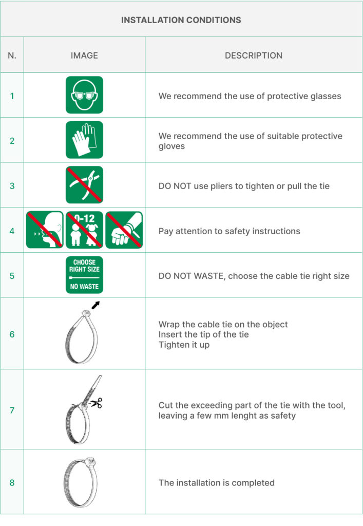 Training Area - SapiSelco - Cable Ties