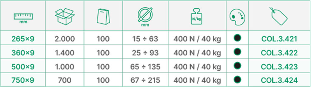COLL Collars - SapiSelco - Cable Ties