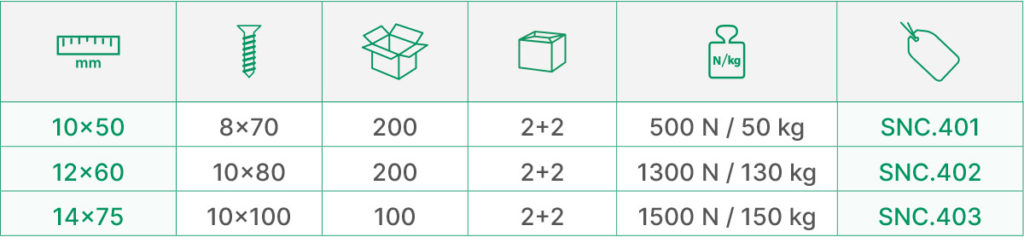 Fixing systems - SapiSelco - Cable Ties